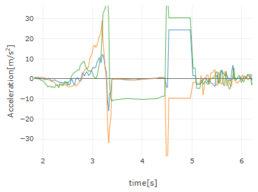 Manual for Acceleration Data Analysis App