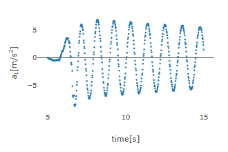 Manual for Acceleration Data Analysis App