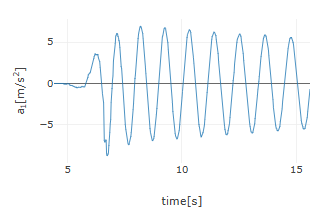 Manual for Acceleration Data Analysis App