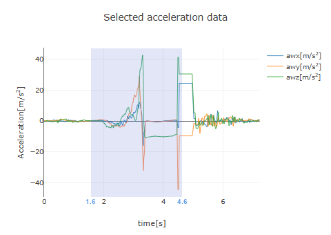 Manual for Acceleration Data Analysis App