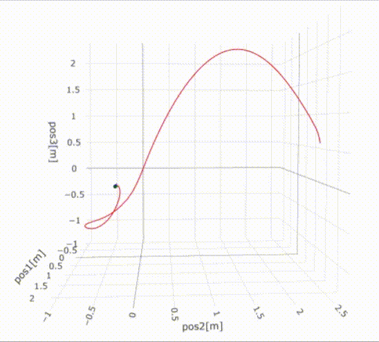 Manual for Acceleration Data Analysis App