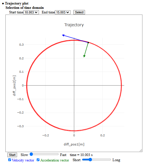 Manual for Acceleration Data Analysis App
