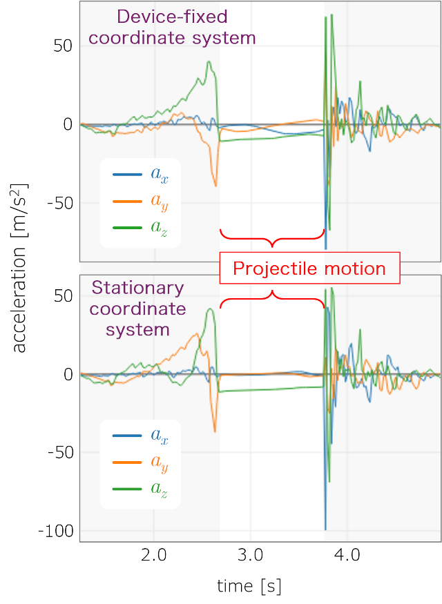 Manual for Acceleration Measurement App