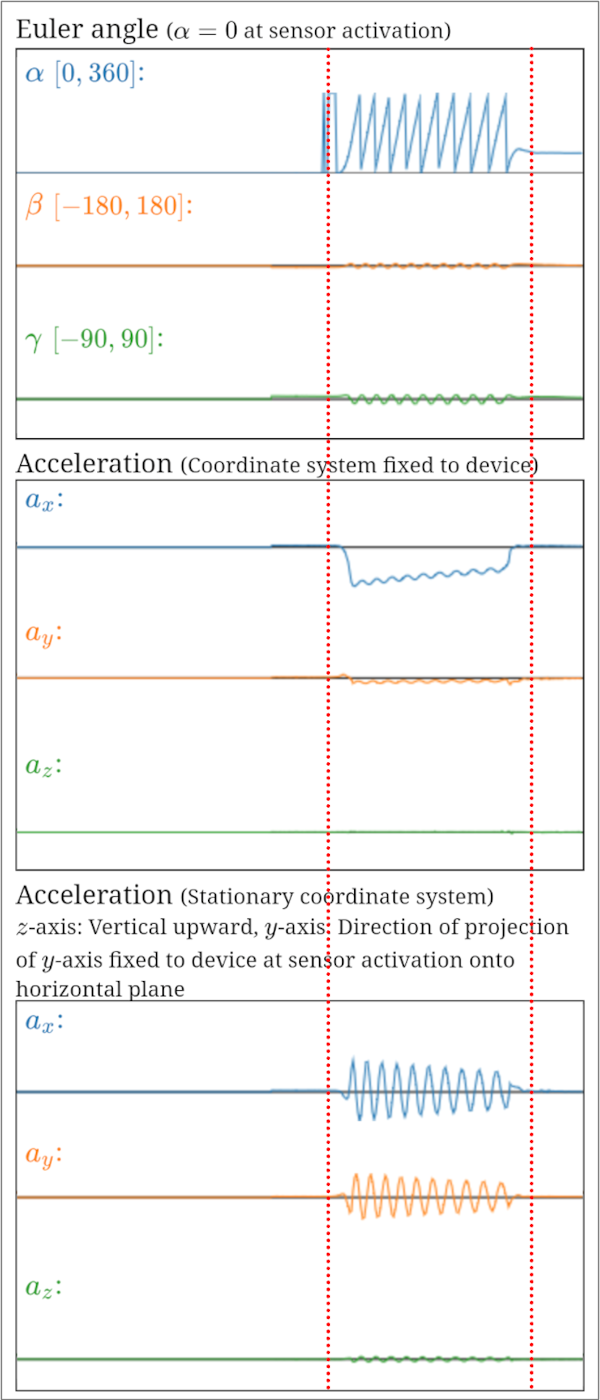 Manual for Acceleration Measurement App