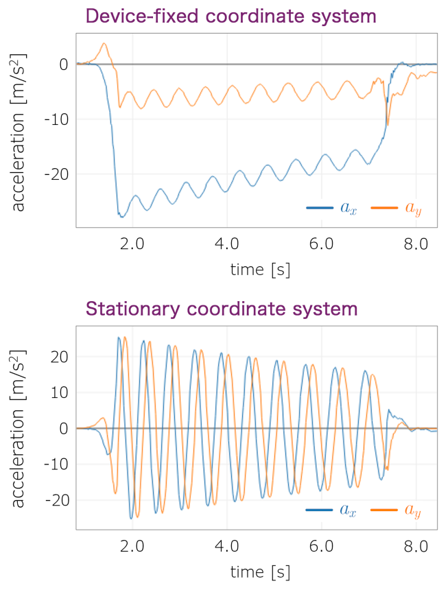 Manual for Acceleration Measurement App
