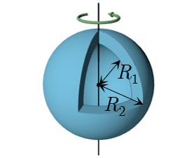 様々な剛体の慣性モーメント