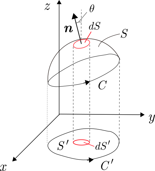 ストークスの定理